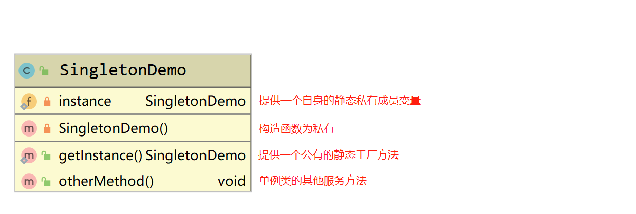 Clasificación y funciones de los 23 patrones de diseño de GoF - programador clic