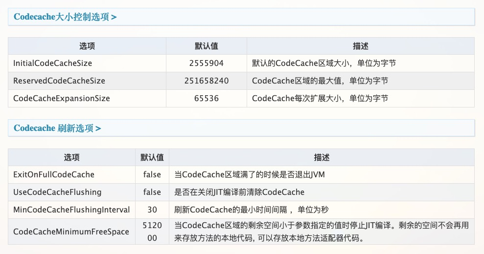 【JVM】JVM-codecache内存区域介绍_code cache mem-CSDN博客