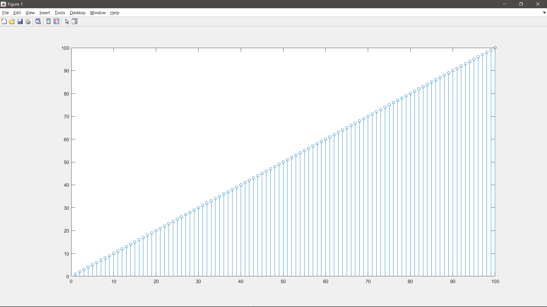 matlab中stem画图时去除火柴帽_matlab 绘stem 去掉点-CSDN博客