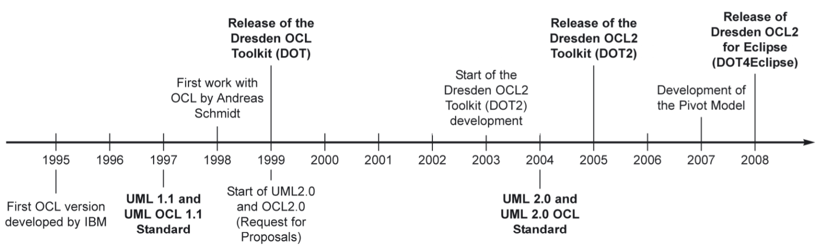 OCL（对象约束语言）简易教程-CSDN博客