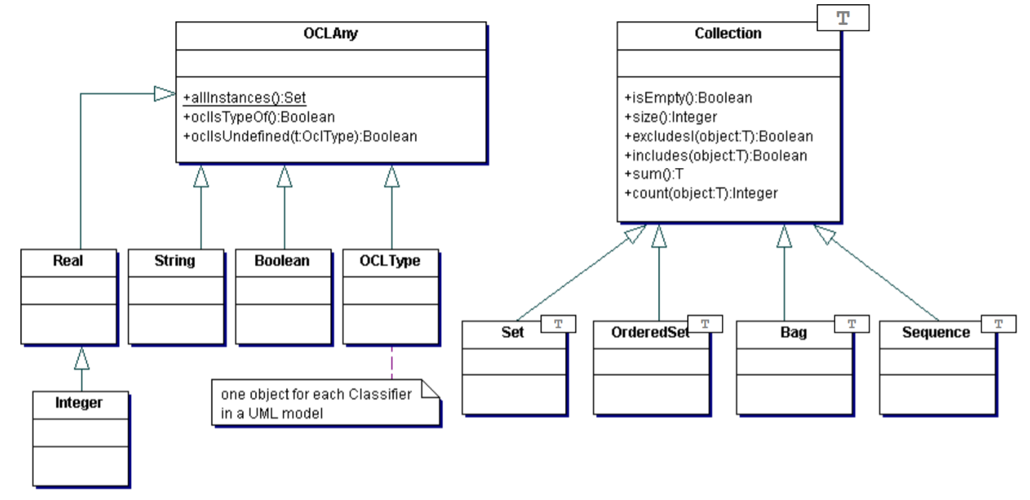 OCL（对象约束语言）简易教程-CSDN博客
