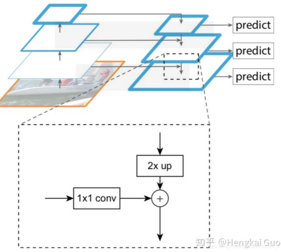 深度特征融合--add和concat【转载】_深度学习add操作是什么-CSDN博客