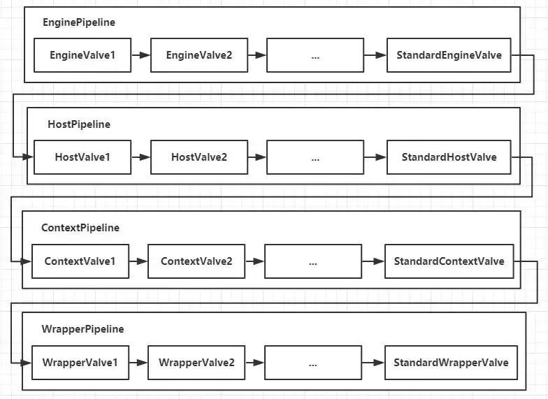 Tomcat 9 源码解析 -- 请求如何经过tomcat到达servlet_tomcat中一个请求是怎么找到servlet的-CSDN博客