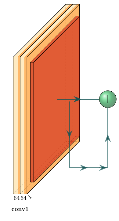 卷积神经网络画图神器PlotNeuralNet（基于Latex）使用记录_latex怎么放卷积图-CSDN博客