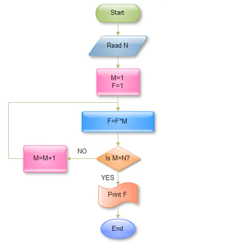 流程图 FlowChart-CSDN博客