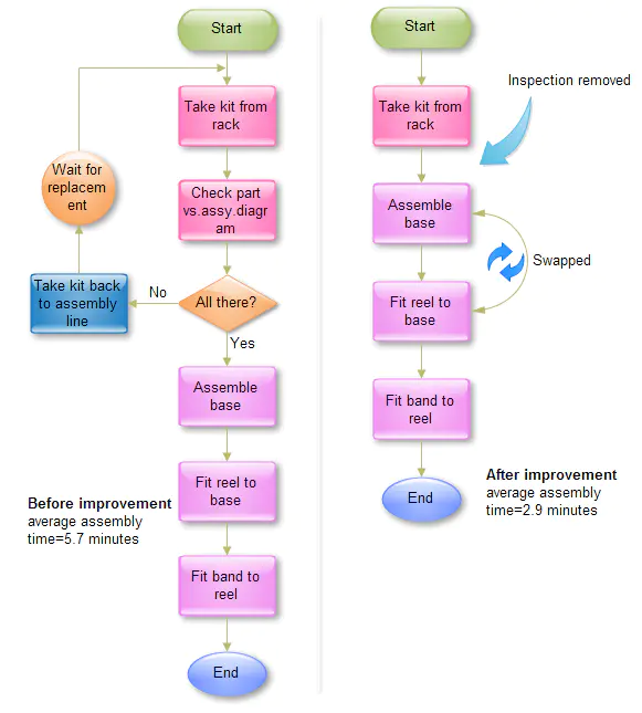 流程图 FlowChart-CSDN博客