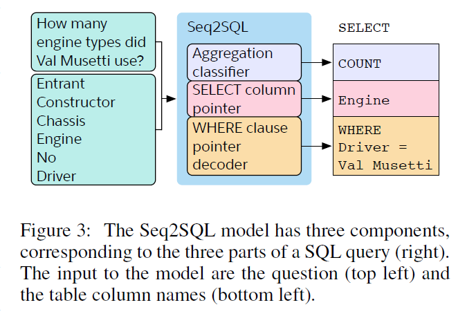 论文笔记 | 语义解析相关论文_a syntactic neural model for general-purpose code -CSDN博客