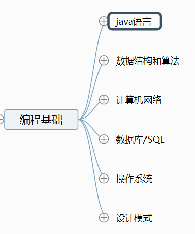 java后端开发学习路线-CSDN博客