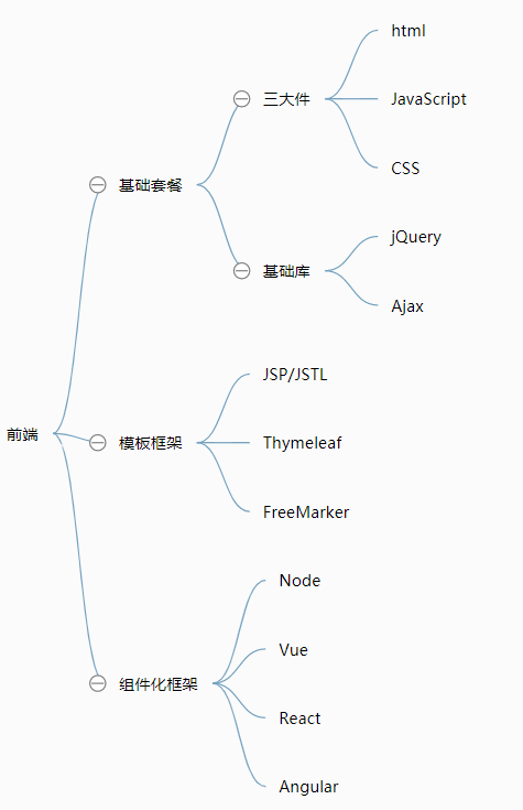 java后端开发学习路线-CSDN博客