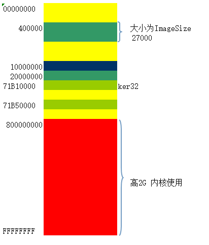 滴水逆向三期 PE基础 移动重定位表与修改IMAGEBASE_c++代码修改重定位表加载基址-CSDN博客
