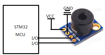 温度传感器MLX90614的STM32驱动实现_mlx90614供电电压-CSDN博客