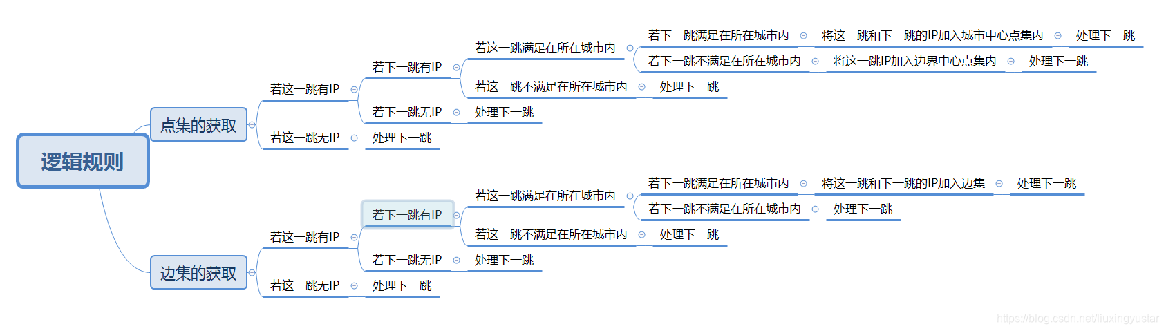 数据分析大作业数据可视化大作业题目 Csdn博客
