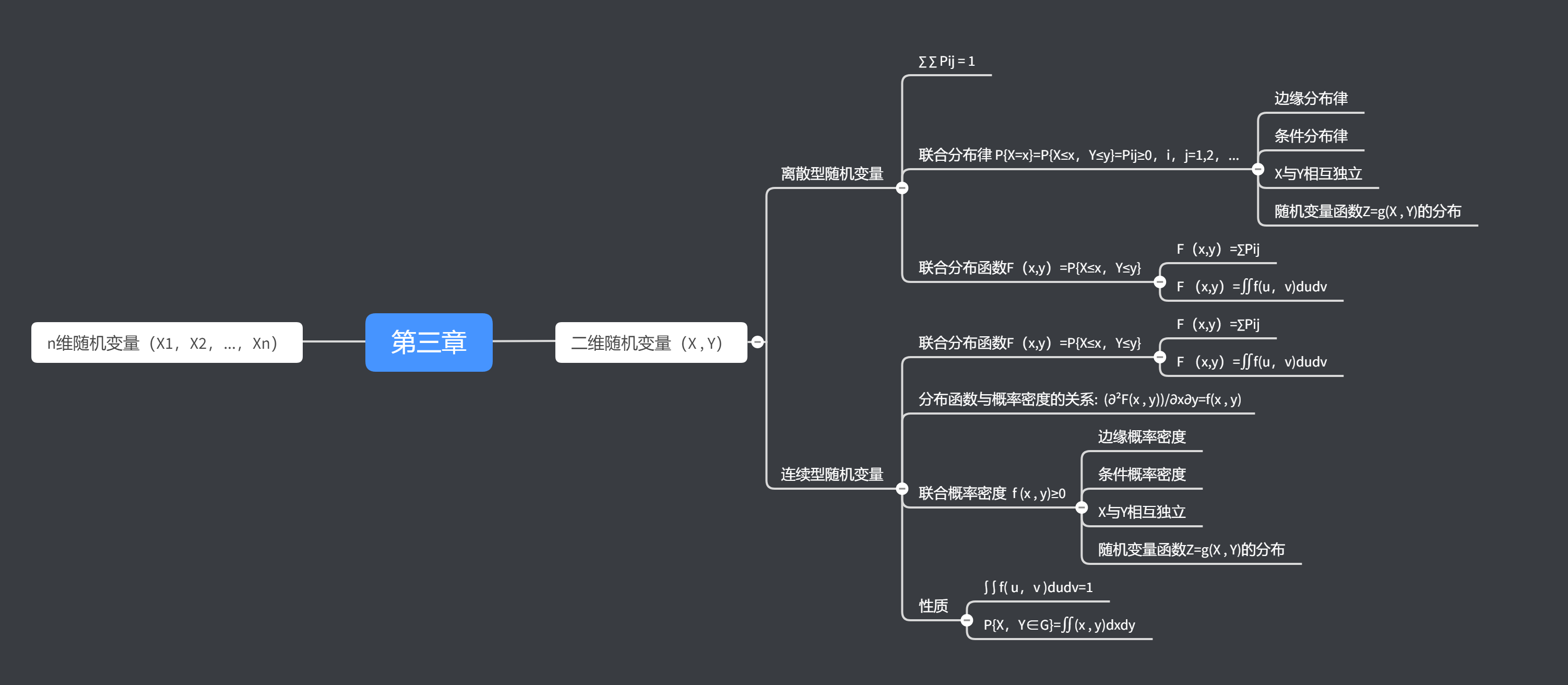 概率论与数理统计思维导图 Csdn博客 