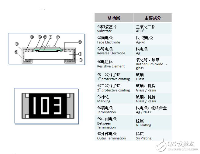 SMD resistor manufacturing process - Programmer Sought