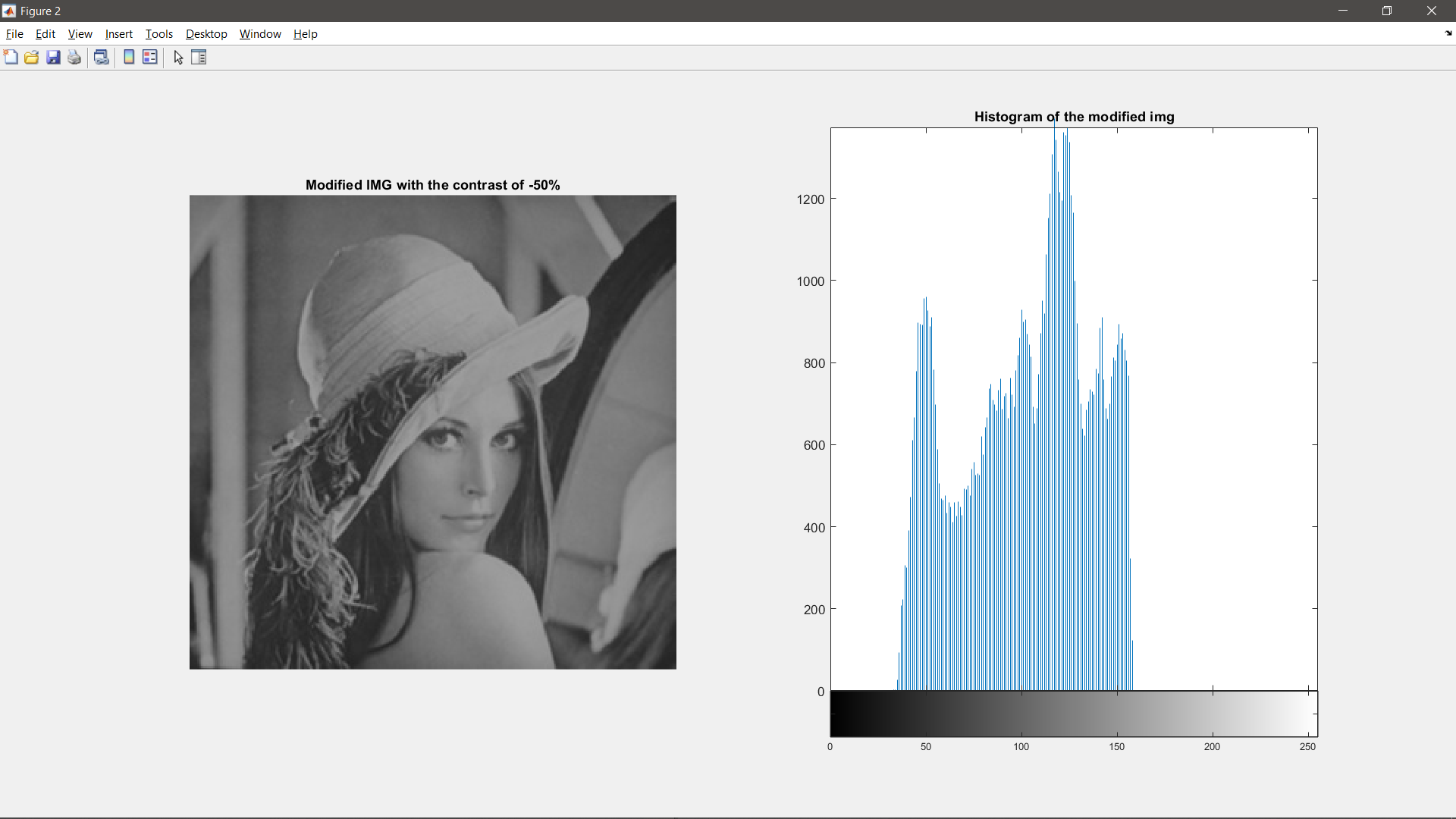 PointOperation01_Matlab改变灰度gray图对比度和亮度_matlab gray 明暗-CSDN博客