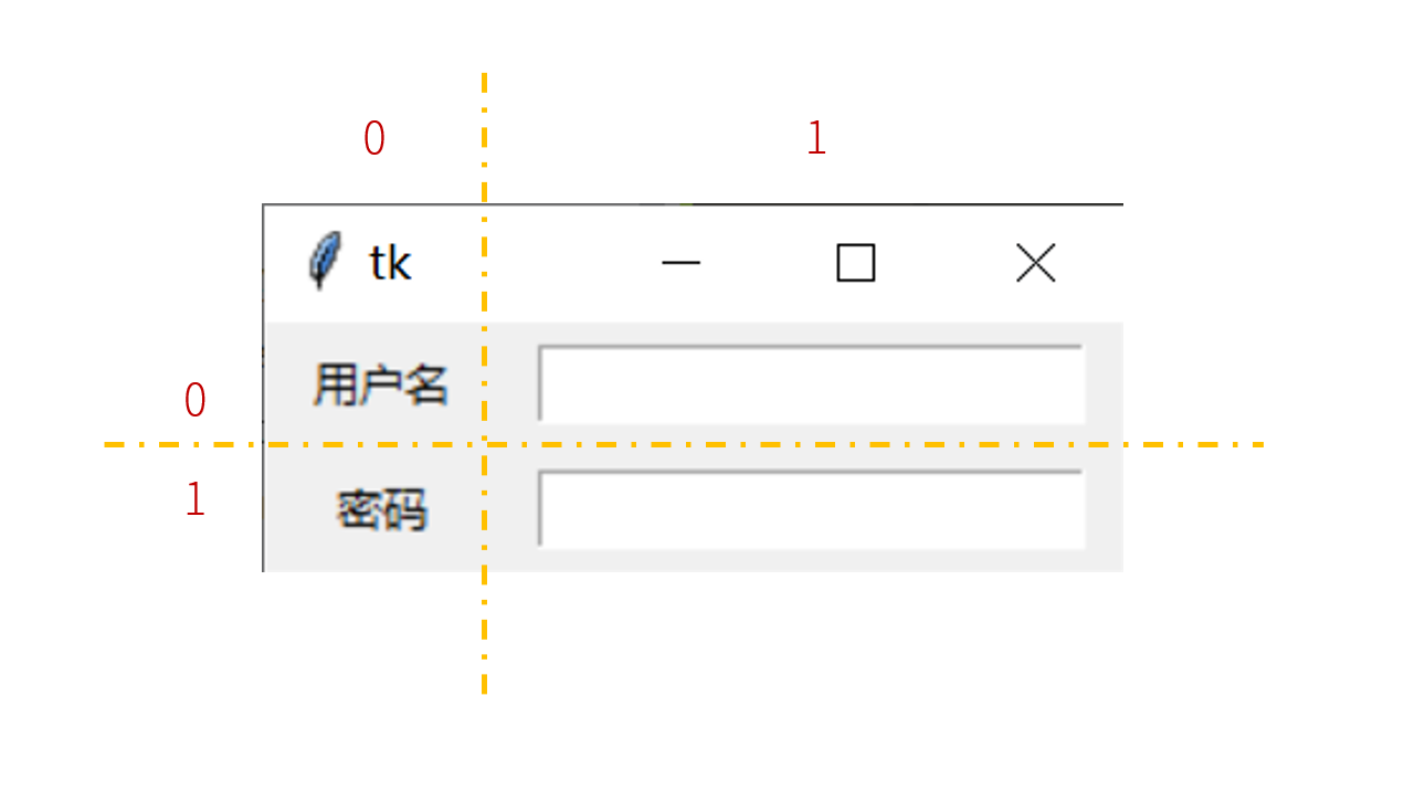 【tkinter布局管理】grid：网格分布，按行列形式排列_tkinter grid填充多行列-CSDN博客