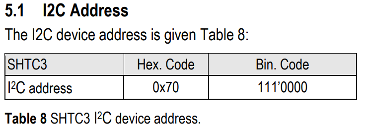 Linux add i2c device-shtc1 temperature and humidity sensor - Programmer Sought