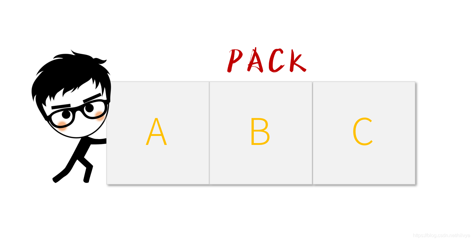 【tkinter布局管理】pack:上下左右,按添加顺序排列从上到下从左到右的排列 Python Tk Csdn博客