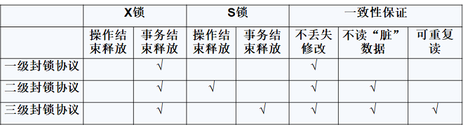 数据库系统概论 第十一章课后习题(部分)数据库系统概论第五版第11章课后答案henry626的博客 Csdn博客