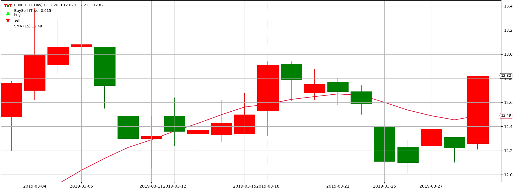Python量化交易学习笔记（29）——backtrader的Stop订单_backtrader 止损-CSDN博客