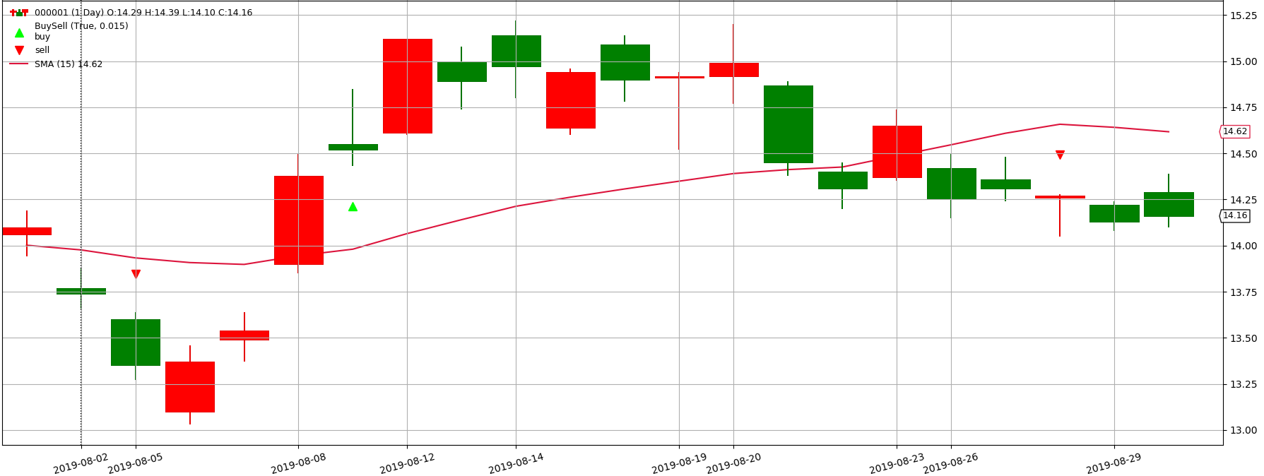 Python量化交易学习笔记（29）——backtrader的Stop订单_backtrader 止损-CSDN博客