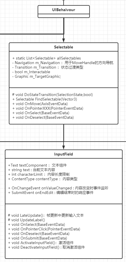 Ugui源码分析：inputfield文本输入框组件 Inputfield源码 Csdn博客