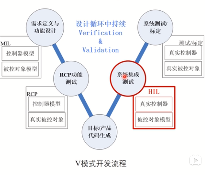 HIL系统教学-CSDN博客