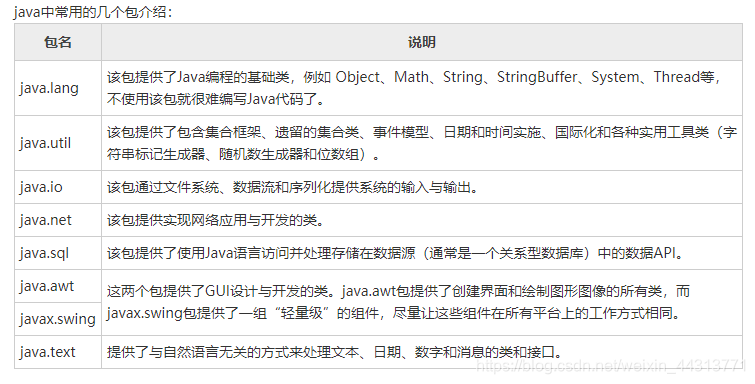 Java中scanner类的使用方法及常用的包(超详细) Scanner的包 Csdn博客