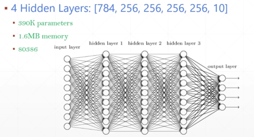 深度学习与神经网络(五)——全连接层(nn.Linear())_nn.linear()参数-CSDN博客