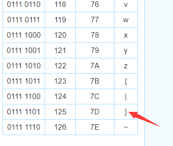 [GYCTF2020]Ezsqli(无列名注入)-CSDN博客
