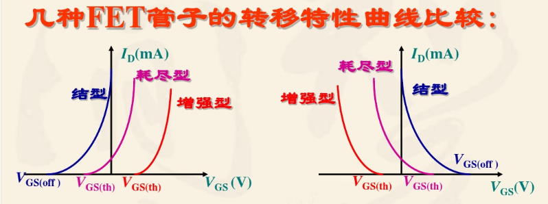 20200516-图腾柱-几种FET的转移特性曲线_fet 空穴 转移特性曲线-CSDN博客