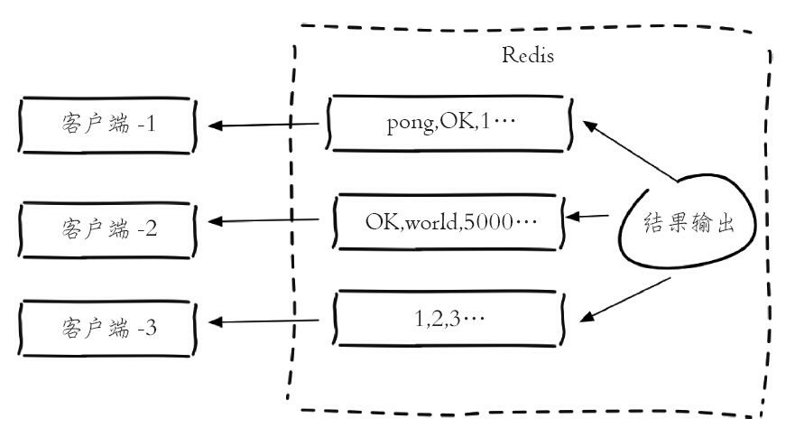 Redis 客户端管理 输出缓冲区obl、 oll、 omem_redis client output buffer 解释图-CSDN博客