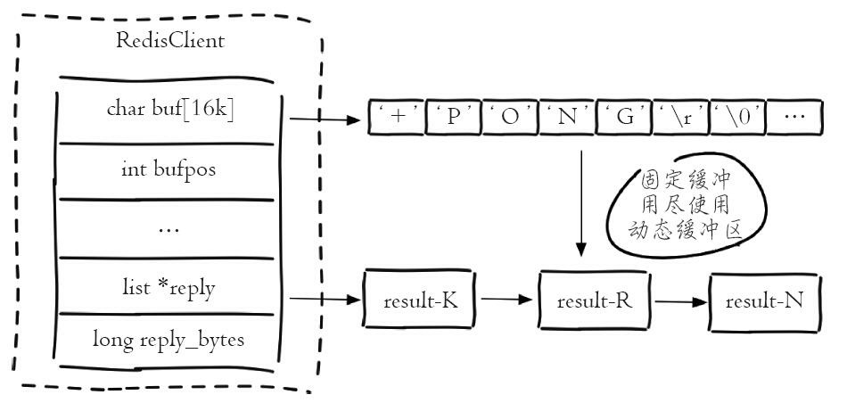 Redis 客户端管理 输出缓冲区obl、 oll、 omem_redis client output buffer 解释图-CSDN博客