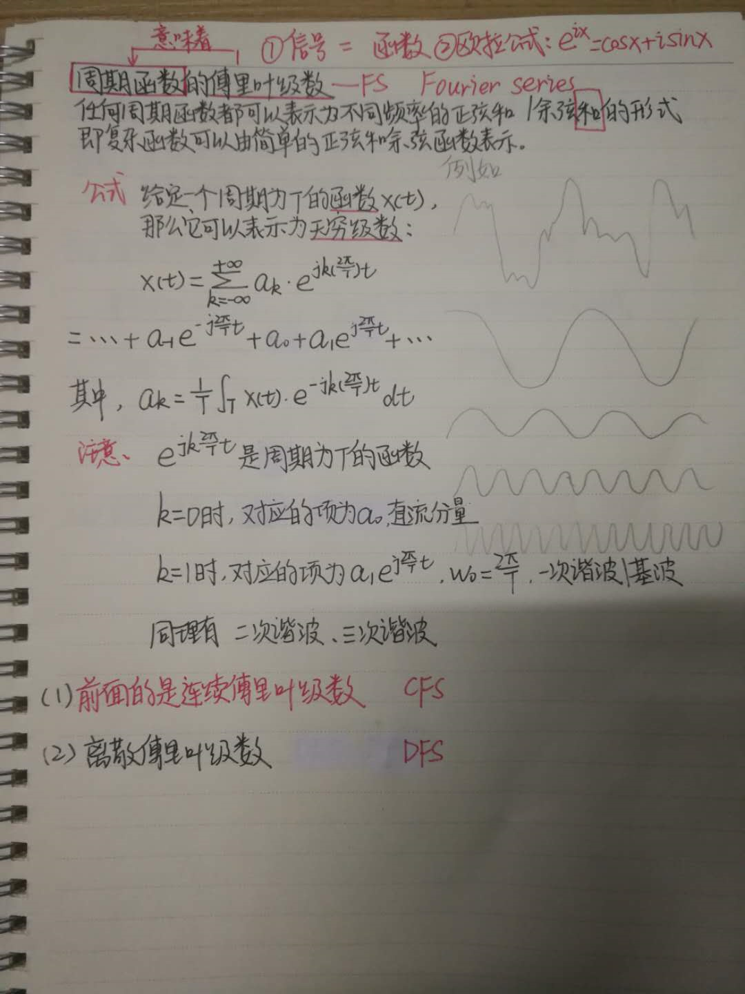 傅里叶级数fs和傅里叶变换ft，cfs，dfs与cft，dtft与dft，fftrt頎巾掣fcffc銆乧fffttgf Csdn博客 