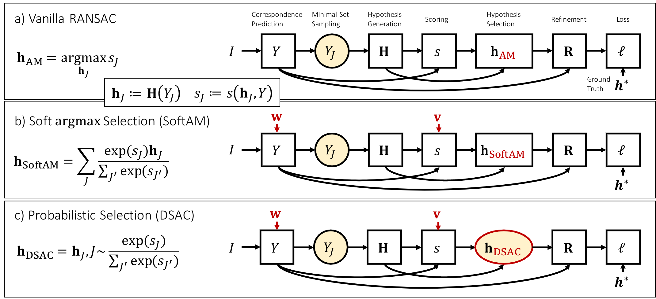 【论文笔记】视觉重定位 DSAC – Differentiable RANSAC for Camera Localization && CVPR 2017_dsac视觉定位 源码-CSDN博客