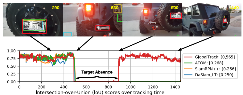 GlobalTrack 笔记_global track-CSDN博客