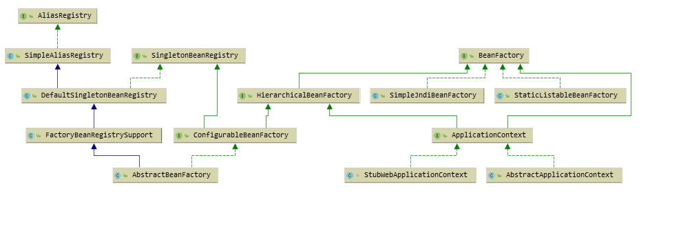 BeanFactory与FactoryBean的区别_beanfactory和factorybean的区别-CSDN博客