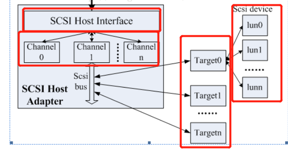 华为云计算学习：FusionStorage-DHT算法_dht环-CSDN博客