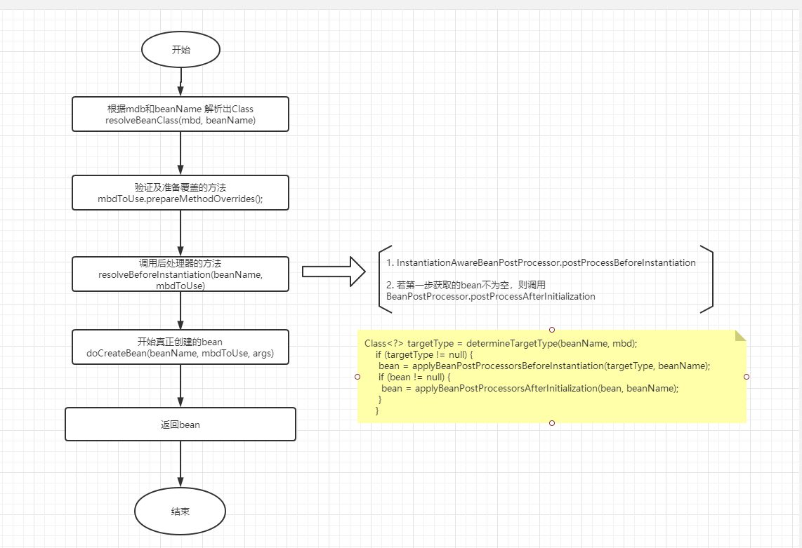 Spring源码分析五 ：bean的获取③ - getSingleton-CSDN博客