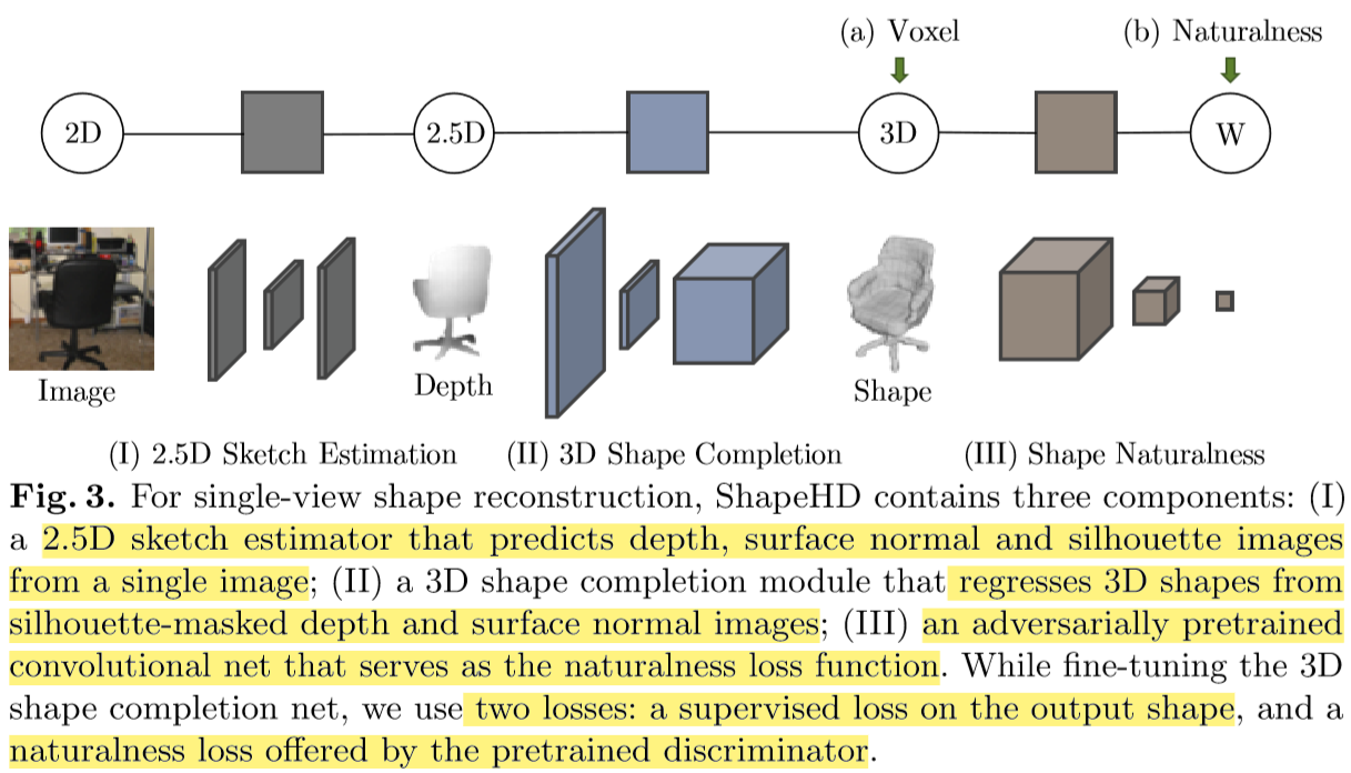 Learning Shape Priors for Single-View 3D Completion and Reconstruction_3d-epn 数据集-CSDN博客