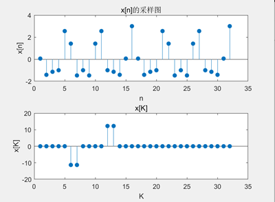 DIT和DIF实现快速傅里叶变换的FFT-CSDN博客