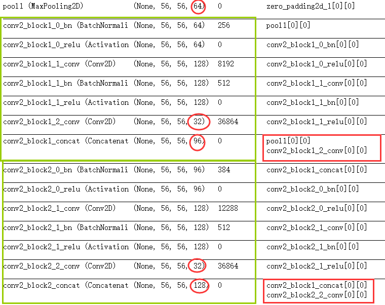 Tensorflow2.0 keras DenseNet121 系列 代码实现_tensorflow 构建densenet121模型-CSDN博客