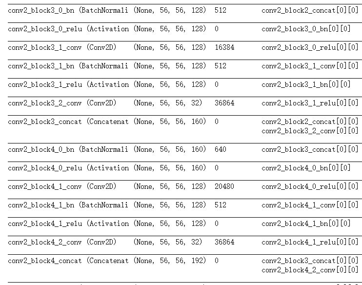 Tensorflow2.0 keras DenseNet121 系列 代码实现_tensorflow 构建densenet121模型-CSDN博客