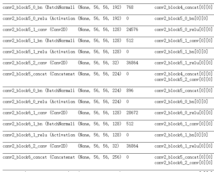 Tensorflow2.0 keras DenseNet121 系列 代码实现_tensorflow 构建densenet121模型-CSDN博客
