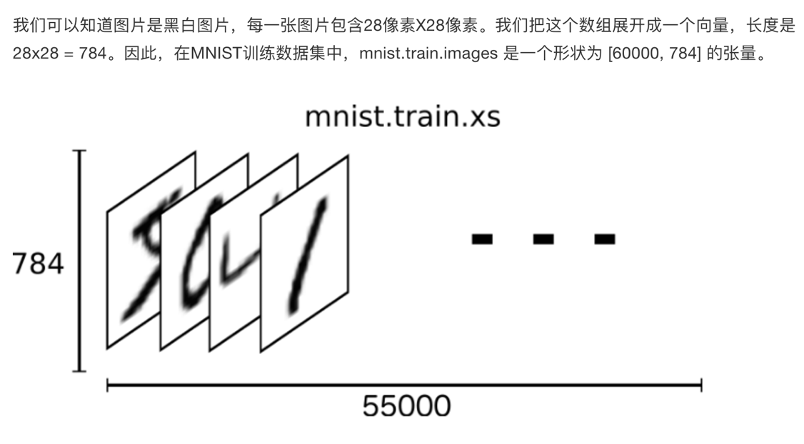 深度学习进阶：多分类与TensorFlow_tensorflow 多分类-CSDN博客