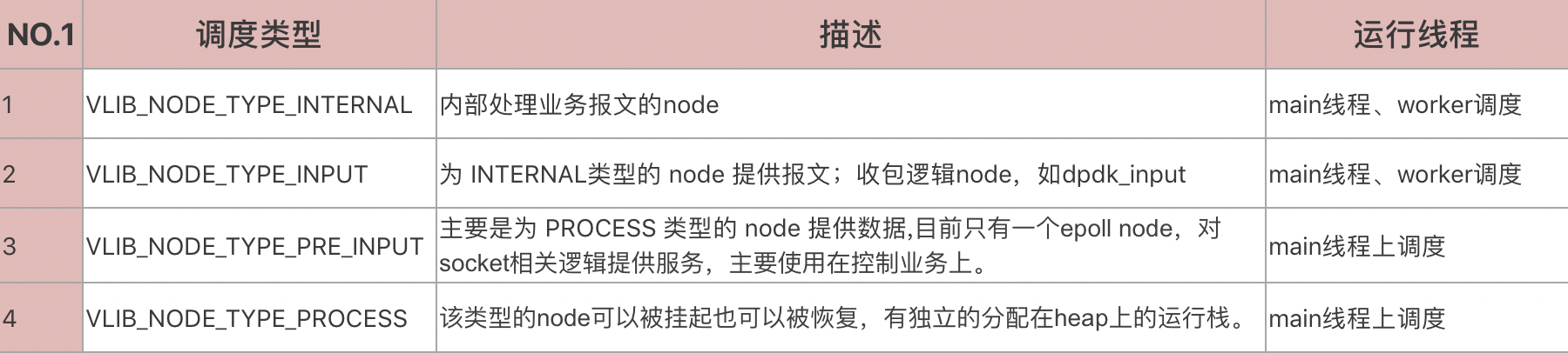 Vpp Source Code Reading Node Node Scheduling Summary Programmer Sought 2198