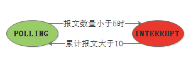 Vpp source code reading ---node node scheduling summary - Programmer Sought