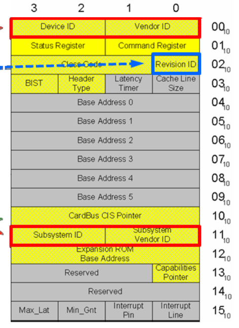 基于FPGA的PCIE设计（1）_基于pcie switch的存储阵列-CSDN博客