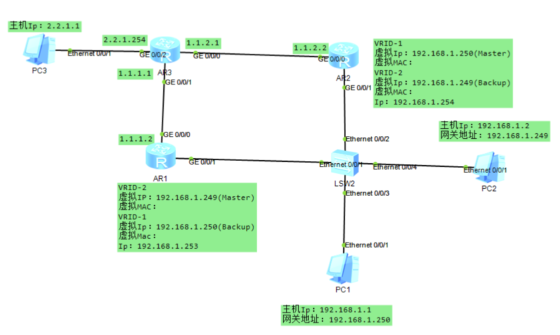 SBUS protocol learning - Programmer Sought