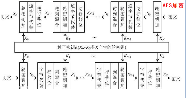 Java 加密扩展（JCE）框架 之 Cipher 加密与解密_cipher解密-CSDN博客